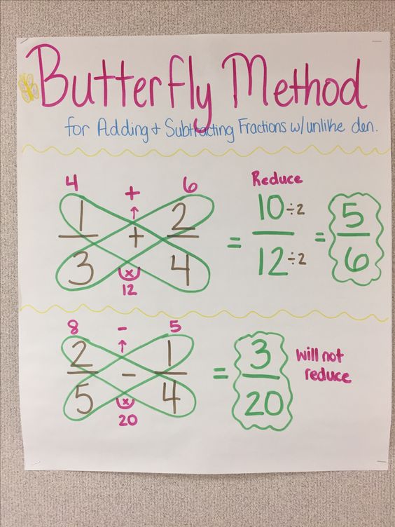 How To Do The Butterfly Method For Multiplying Fractions