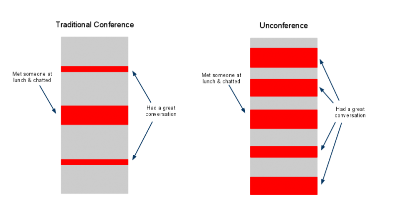 Edcamp Vancouver – “The Best Professional Development of My Life” – The ...