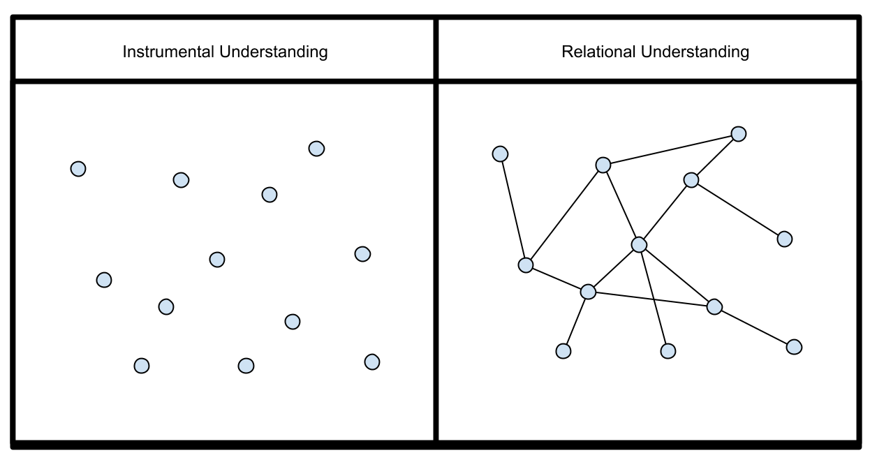 Teaching Problems or Teaching Mathematics – The Reflective Educator