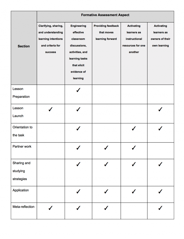 Instructional Routines as Formative Assessment – The Reflective Educator