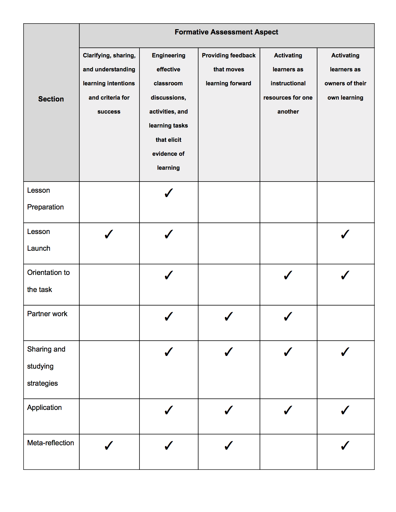 Instructional Routines As Formative Assessment The Reflective Educator