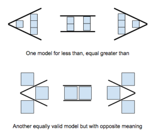 Mathematical Representations – The Reflective Educator