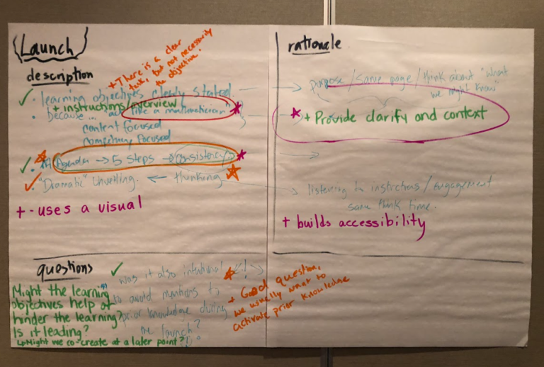 The Reflective Educator – Education ∪ Math ∪ Technology