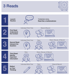The Reflective Educator – Education ∪ Math ∪ Technology